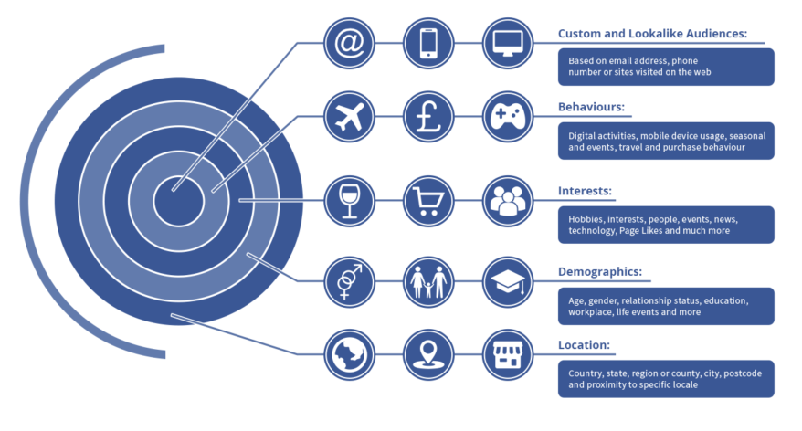 Facebook Advertising Agency Delivering Leads and Sales | Illicit Digital